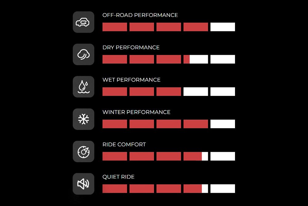 VENOM POWER® TRAIL HUNTER R/T WITH WHITE LETTERING Tires
